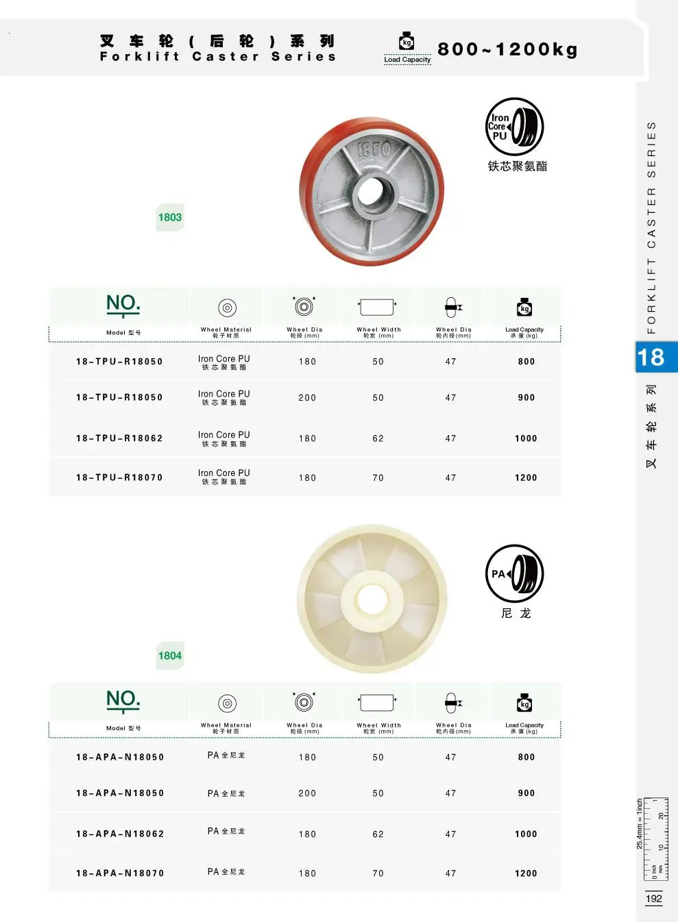 Load Wheel Caster For Pallet Truck Stacker Cast Iron Red Black Rubber ...