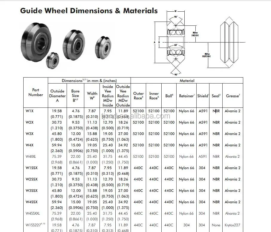 Cnc V Groove Guide And Wheel - Buy V Groove Guide,V Groove Wheel,V ...
