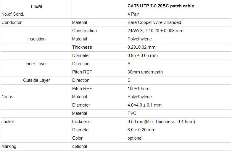 24AWG UTP CAT4 Patch Network Cable for Reliable Communication at ...