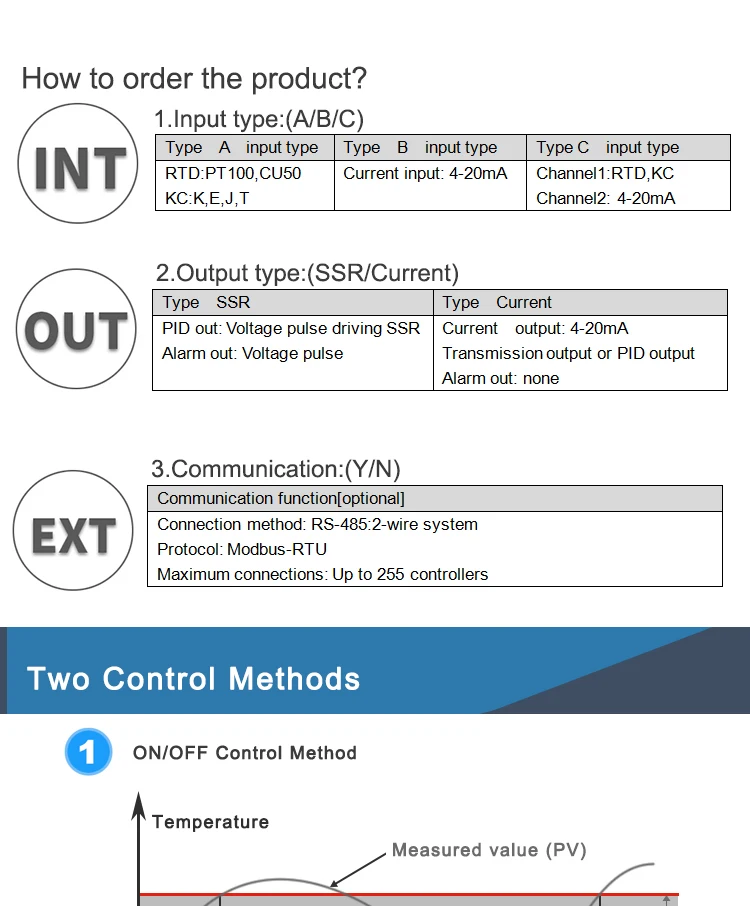 Dual Input Temperature Controller with 4-20ma Output