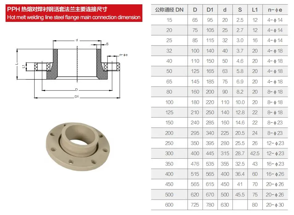 Universal Standard Plastic Pph Collar Loose Flange - Buy Loose Flange ...