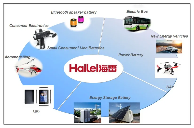 Shenzhen Hailei Deep Cycle Wiederauf Ladbare 12v 100ah Lithium Lifepo4 ...