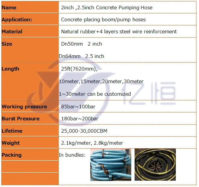 2.5 Inch Concrete Pumping Hose - Durable & High Pressure