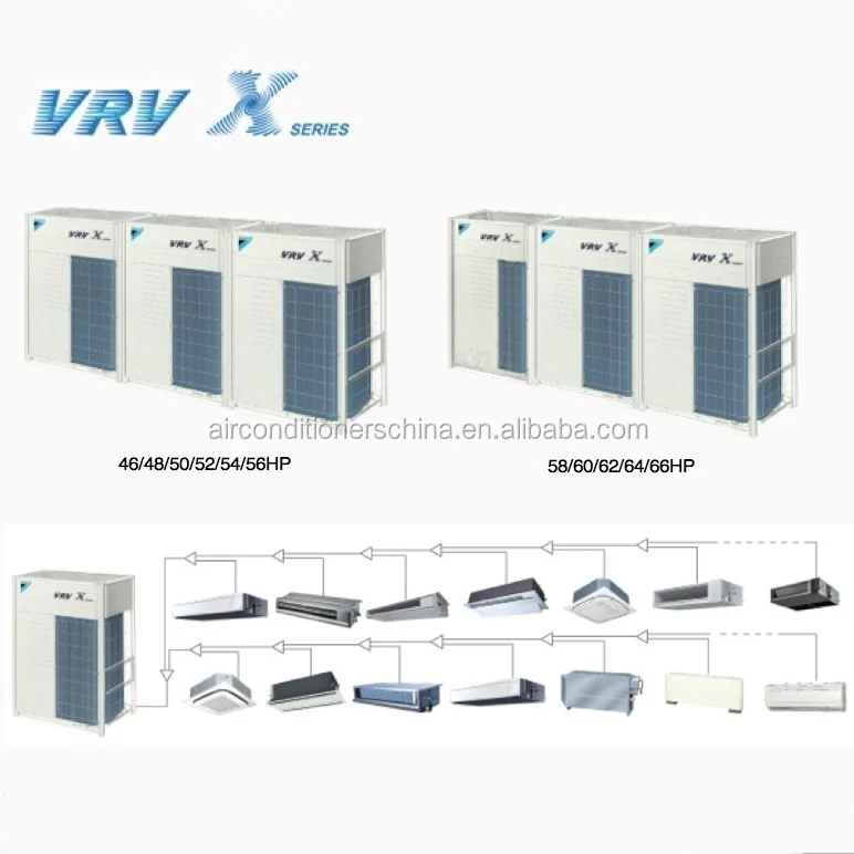 Daikin ar condicionado multi split-VRF inversor DC-Ar-condicionado-ID ...
