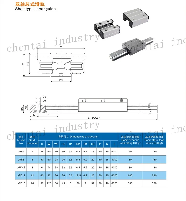 Nice Dual Shaft Linear Guideways - Buy Double Shaft Linear Guideways ...