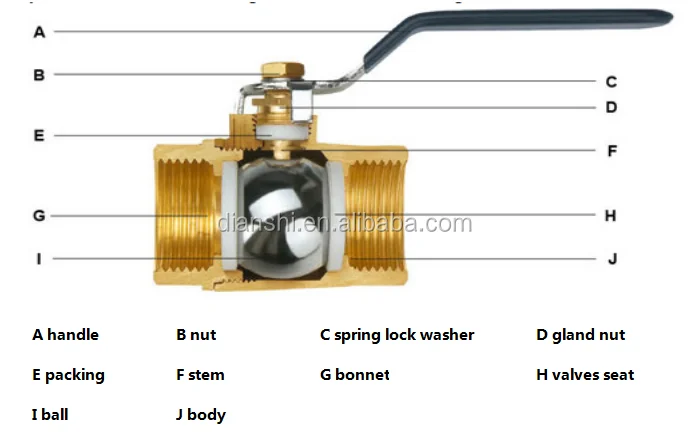 Dn40 Pn25 Forged Full Port Brass Ball Valve 600wog Female Thread Ball ...