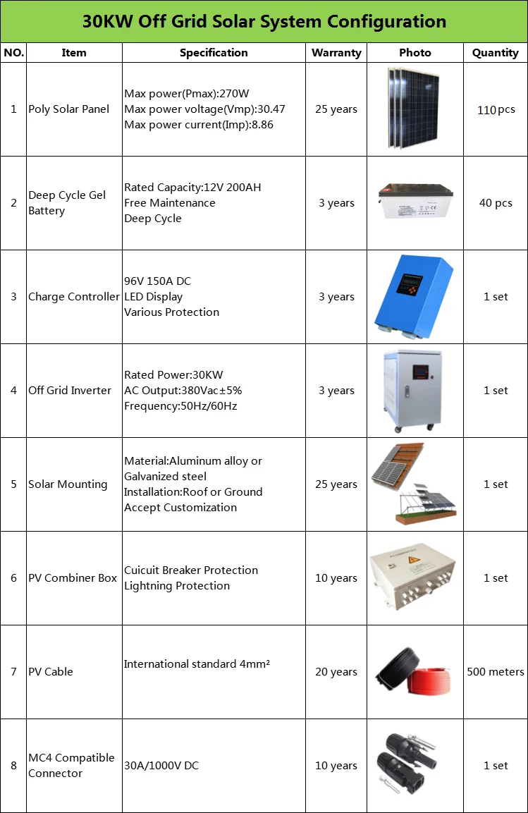 New Design Off Grid 30kw / 30kva Solar Power System Farm Solar System ...