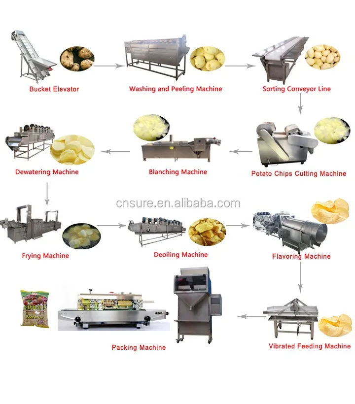 Small Scale Industrie Fully / Semi Automatic Automatic Potato Chips ...