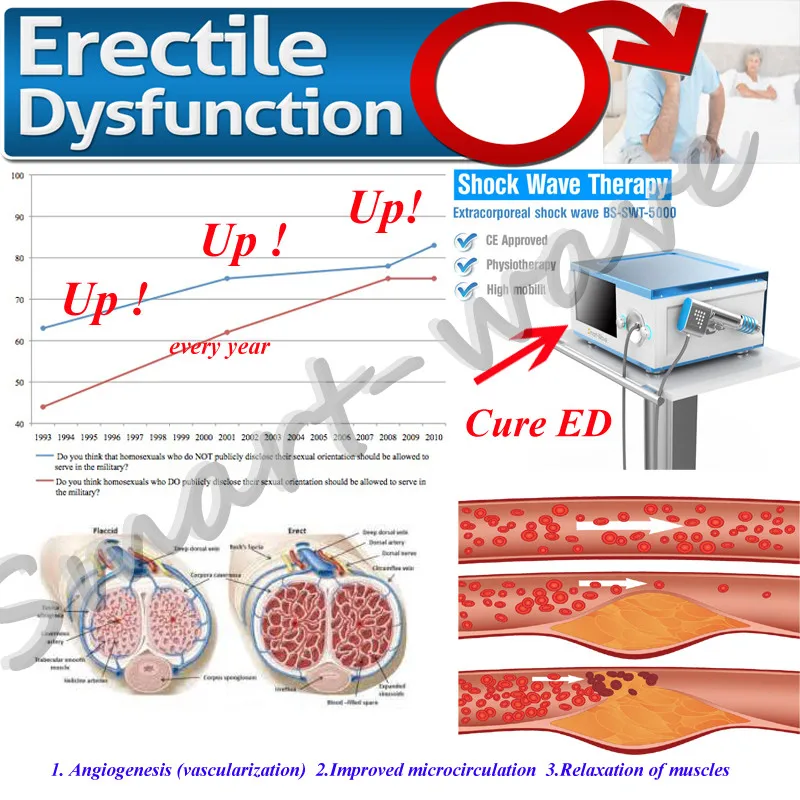 Erectile Dysfunction And Male Enhancement Psychological Ed Treatment ...
