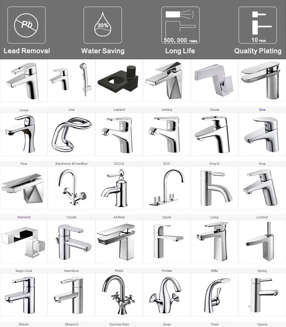 Different Types Of Taps And Their Uses At Marcus Glennie Blog