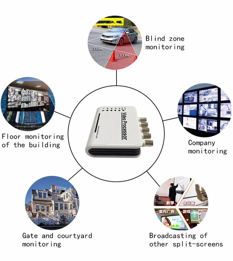 4 Input 1 Output Video Splitter System ST400MB - 4Ch Color Quad ...