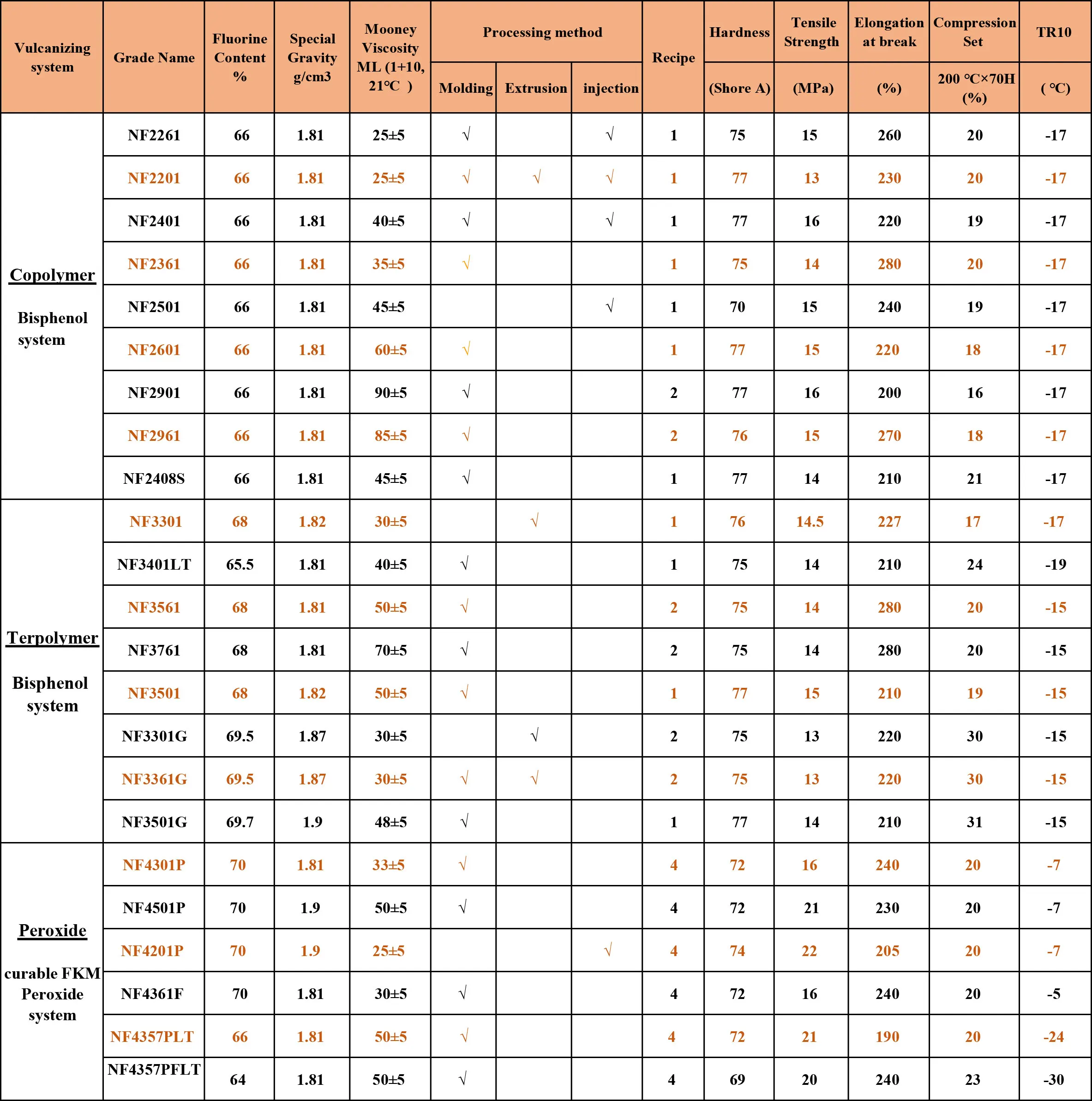 Fkm Fkm Precompound Fkm Compound - Buy Fkm,Fkm Precompound,Fkm Compound ...