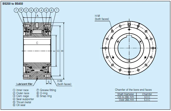 Conveyors And Bucket Elevators Cam Clutch Bs30 Backstop Clutch - Buy ...
