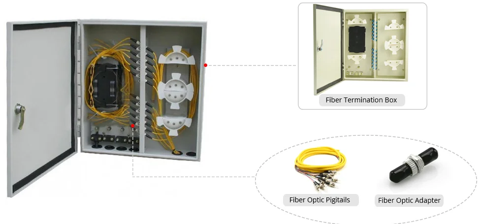 Shuanglin Indoor Outdoor Wall Mounted ODF - 96 Core Box