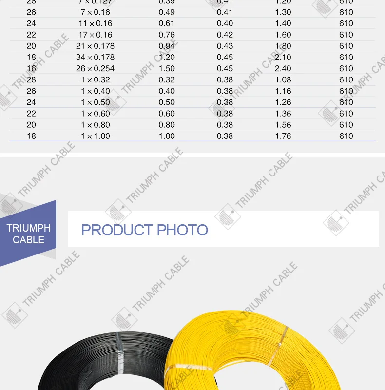 Triumph Cable Ul1569 Pvc Insulation Tinned Copper Wire Awm 1569 28awg 26awg 24awg 22awg 20awg ...