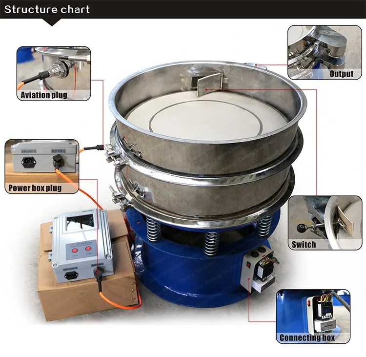 High Efficiency Industrial Ultrasonic Vibration Sieve Shaker For Yeast ...
