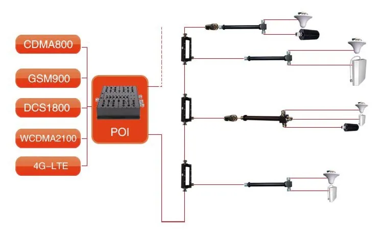 Cdma,Gsm,Dcs,Pcs,3g Umts,4g Lte Rf Signal 800-2700mhz 2-way Cavity ...