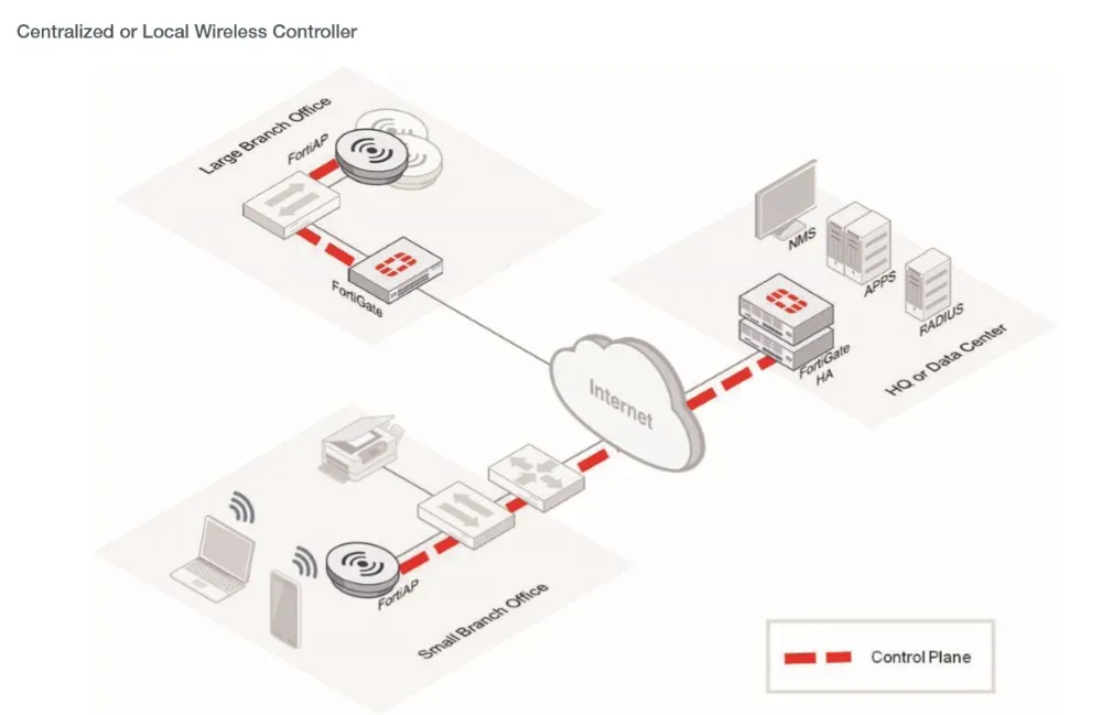 Fap-421e Fortinet Fortiap-421e / 802.11ac Wave 2 Access Point With Dual ...