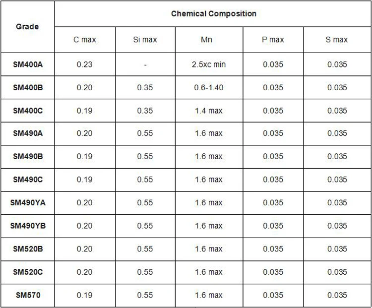 Sm490c Hsla Steel - Buy Sm490c Hsla Steel,Sm490b Structural Steel Plate ...