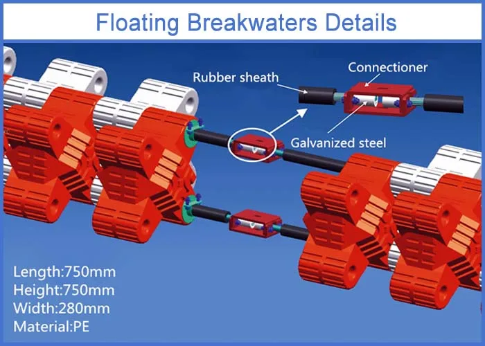Hot Sale Floating Breakwater / Sea Barrier Security Float - Buy Barrier ...