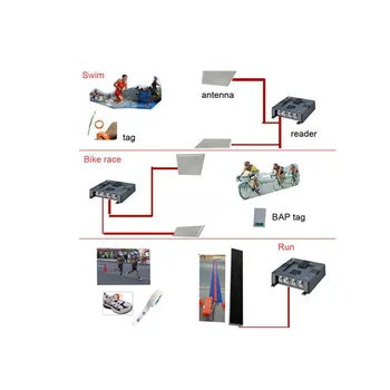 Uhf Vanch Rfid Racing Timing System With Hardware And Software - Buy ...