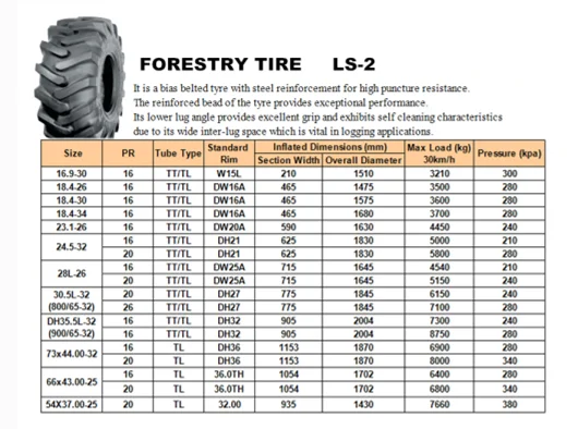 Forestry Tire 16.9-30 18.4-26 18.4-30 18.4-34 23.1-26 24.5-32 28l-26 ...