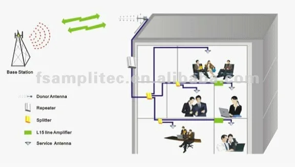 Ibs antenna amplifier