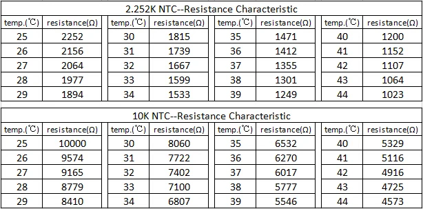 Reusable Adult Rectal Temperature Probe For Ysi 400 Series Monitor,Iso ...