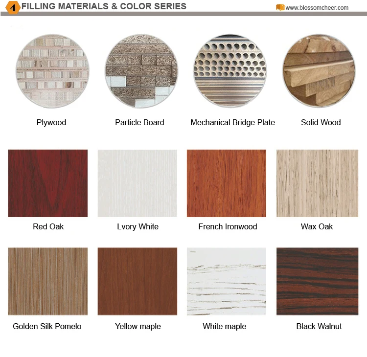 The New Listing Face Melamin Plywood To Malaysia Hdf Israel Interior ...