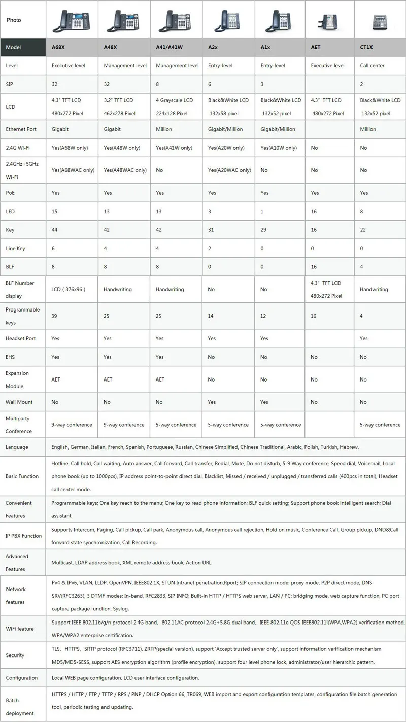 Atcom A20lte 4g Ip Phone - Buy Ip Phone sip Phones voip Phones Product ...