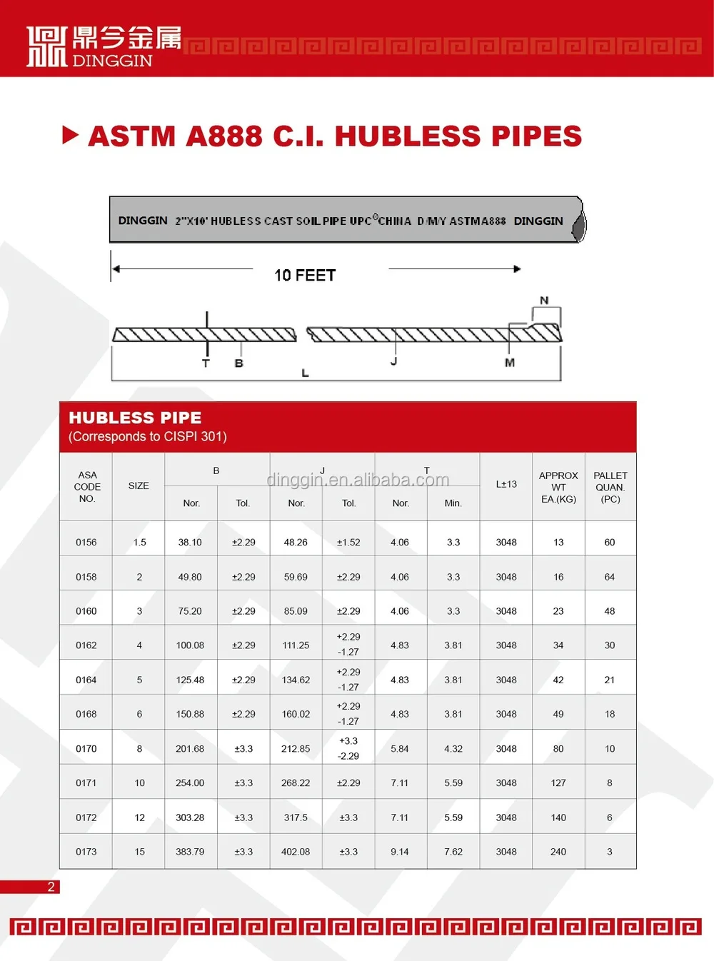 Hubless Cast Iron Soil Pipes And Fittings - Buy Cast Iron Soil Pipes ...