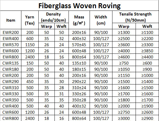 C Glass Fiber Sheet Woven Roving 400gsm - Buy Glass Fiber Sheet,S Glass ...
