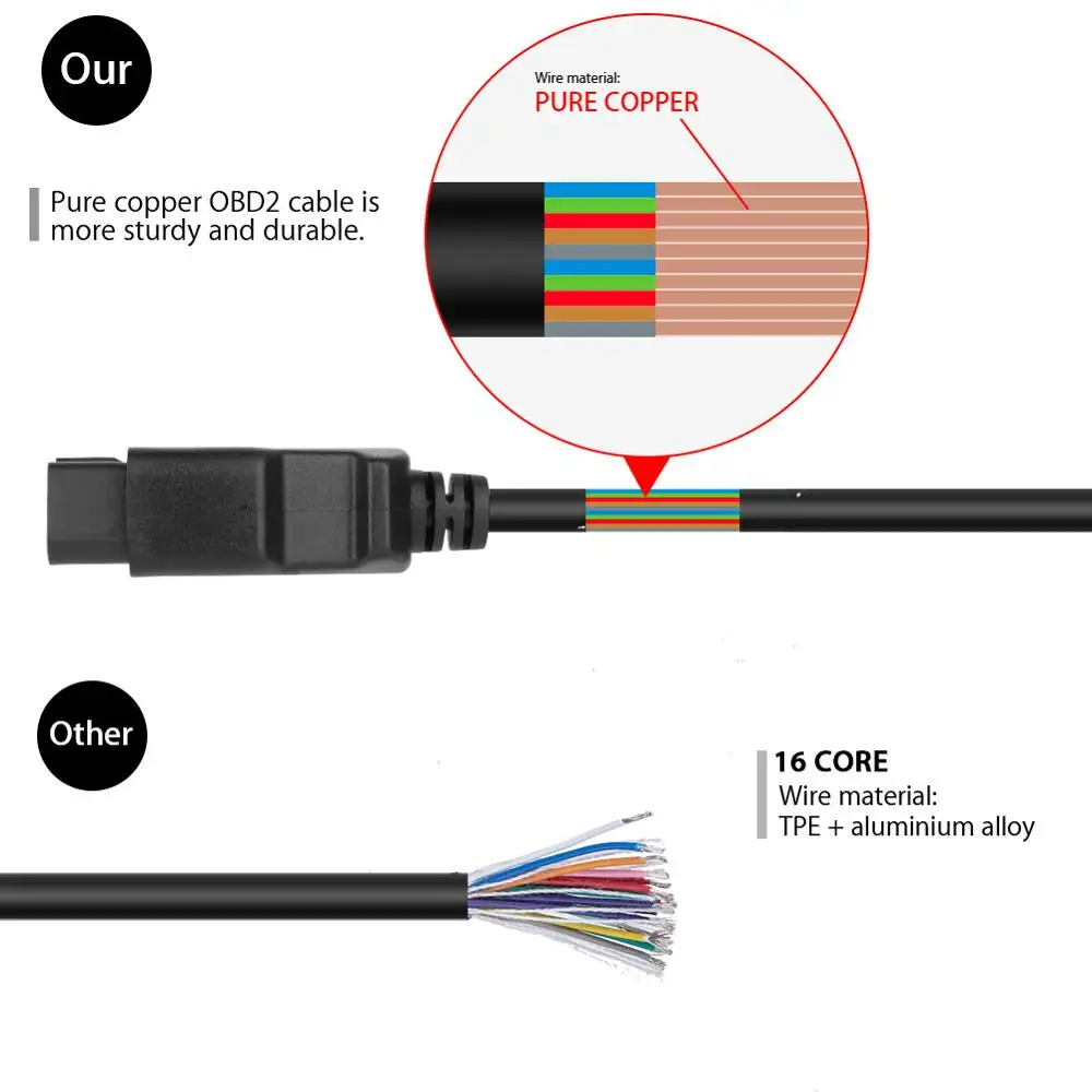 Custom Available Obd Extension Cable 30/100/150cm 16 Pin Female Obd 2 ...