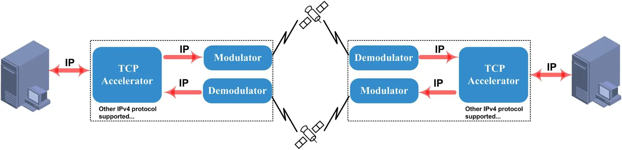NDS3404 DVB-S2 Demodulator - QPSK, 8PSK, 16APSK, 32APSK