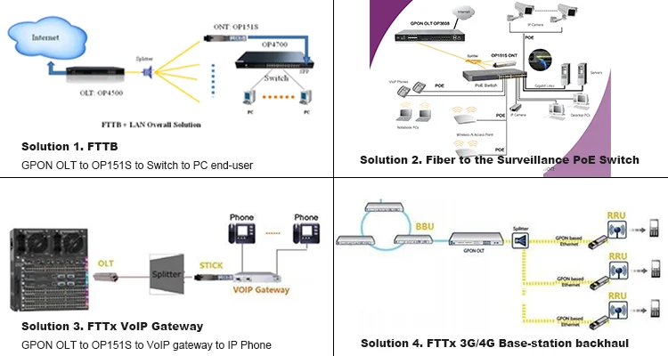 Replace ISP ONU/ONT GPON Stick OP151S ZISA EPON XPON SFP ONU