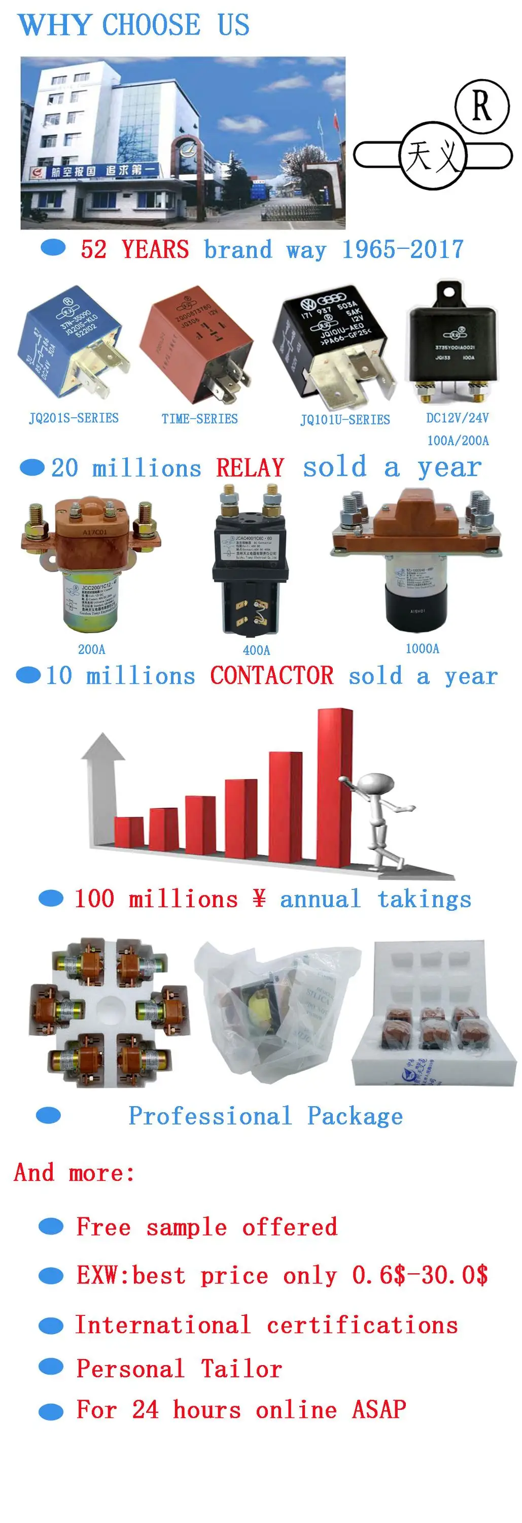 Micro Relay 12v 24v Automotive 20a 30a 40a 1a 1b 1c 5pin - Buy Micro ...