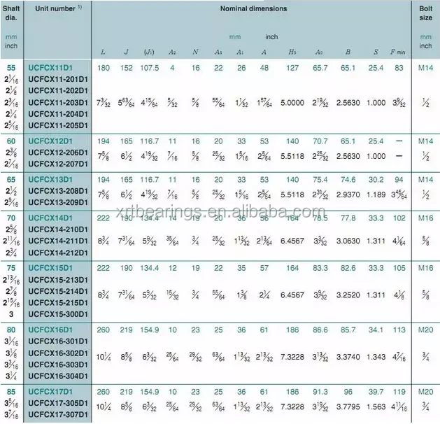 NTN Bearing Units NTN Corporation Pillow Block Bearing FCX15, View ...