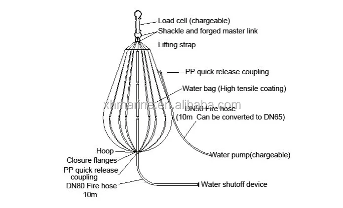 0.25-50t Davit And Crane Load Testing Water Bag - Buy Water Bag For ...