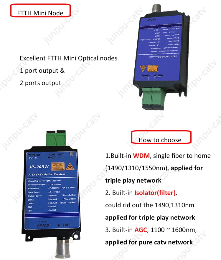 Junpu Micro Optical Node Ftth Optical Receiver Mini Node With Wdm - Buy ...