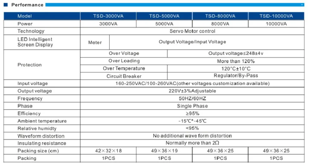 Tsd 10kva Wall Mounted Lcd Display 1 Phase Ac Servo Motor Home ...
