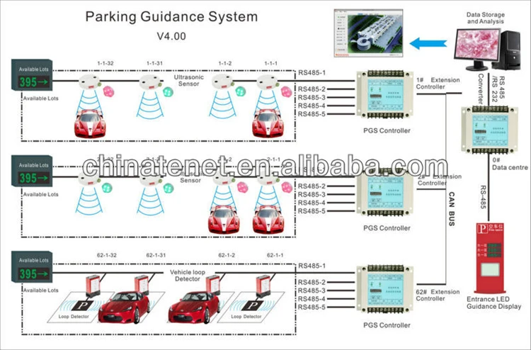 Automatic Vacant Parking Slot Vehicle Detection Ultrasonic Sensor Rs485 ...