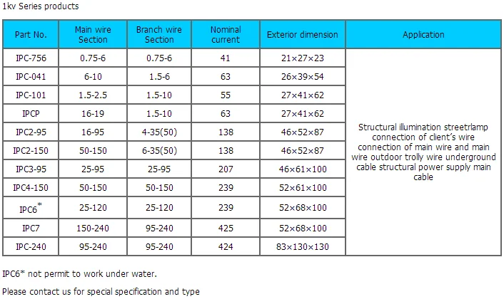 1KV 11KV Insulated Piercing Cable Joint Connector Puncture Clamp by Vsocome