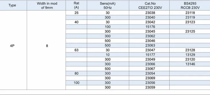 Fwid Rcd 30ma 100ma 300ma Rccb Circuit Breaker - Buy Rccb Circuit ...