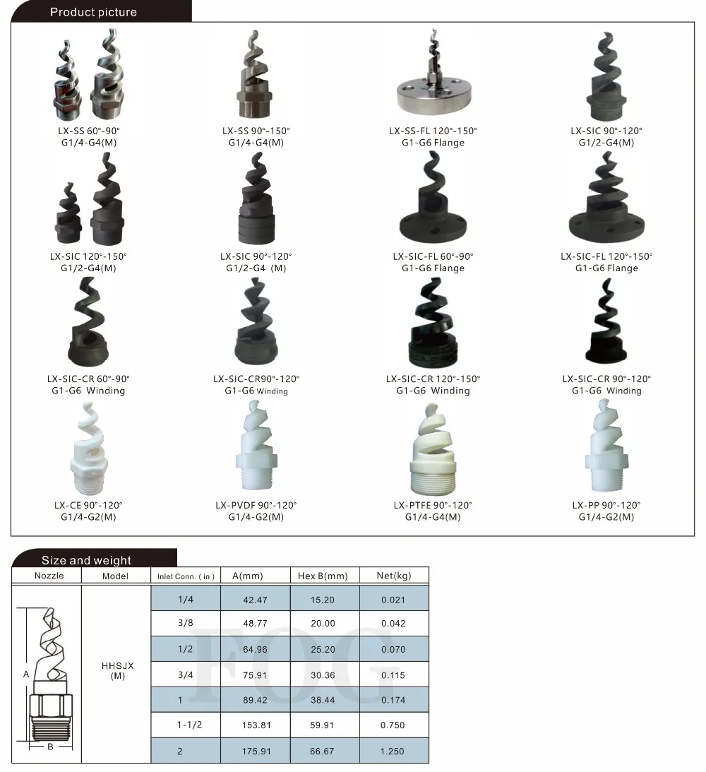 Spjt Plastic Pp Ss Pigtail Spiral Nozzle - Buy Plastic Spray Nozzles ...