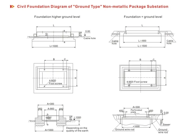 Mall Distribution System - Prefabricated Electrical Substations