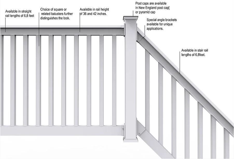 Durable PVC Vinyl Railing Solutions for Balconies & Stairs