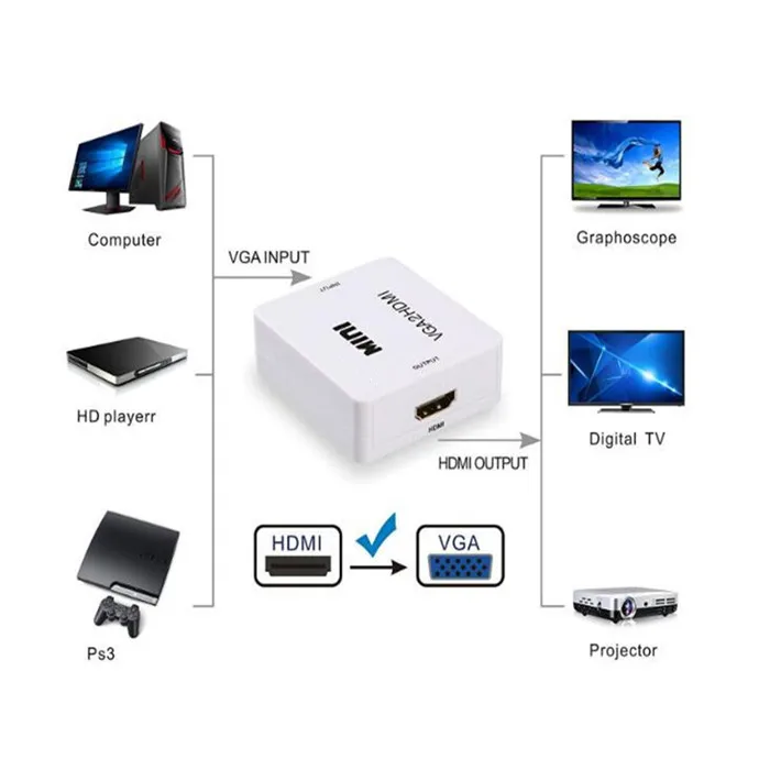 Vga To Hdmi Mini Vga2hdmi Converter For Pc Laptop With Audio - Buy ...