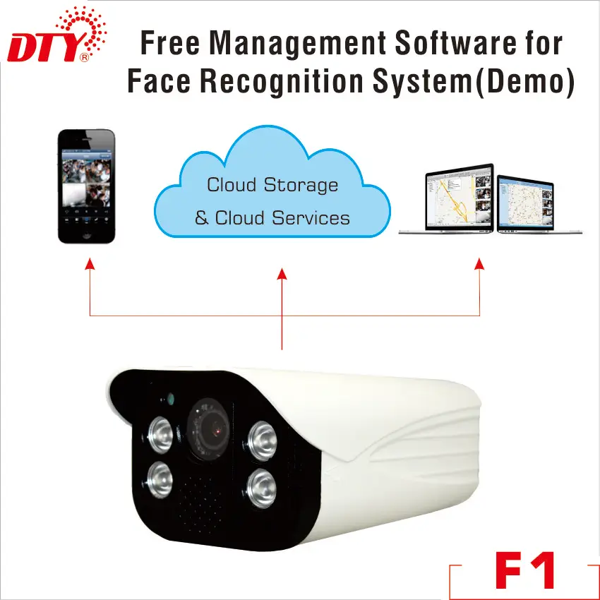 1080p Face Detection Cctv Bullet Camera Intelligent Smart Security System Face Recognition With