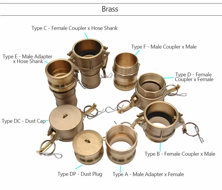 Camlock Quick Coupling Type DC Dust Cap - Durable & Efficient