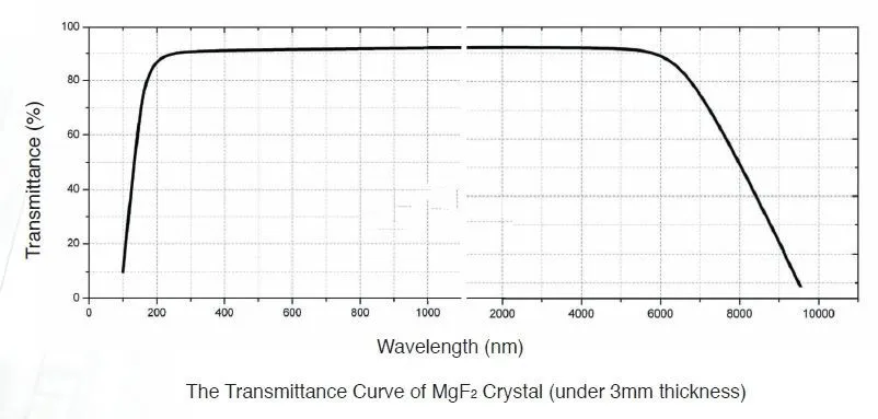 Mgf2/magnesium Fluoride/mgf2 Crystal/mgf2 Substrate / Mgf2 Window - Buy ...
